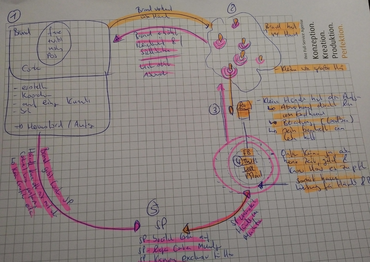 socialPALS: how two friends revolutionize retail marketing